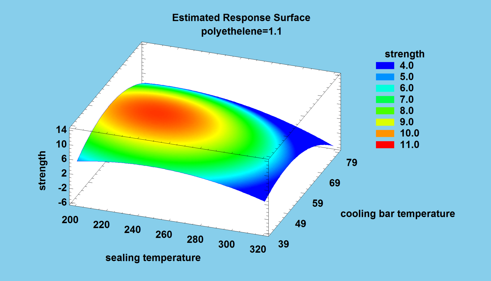 How to make graphs in MATLAB step by step
