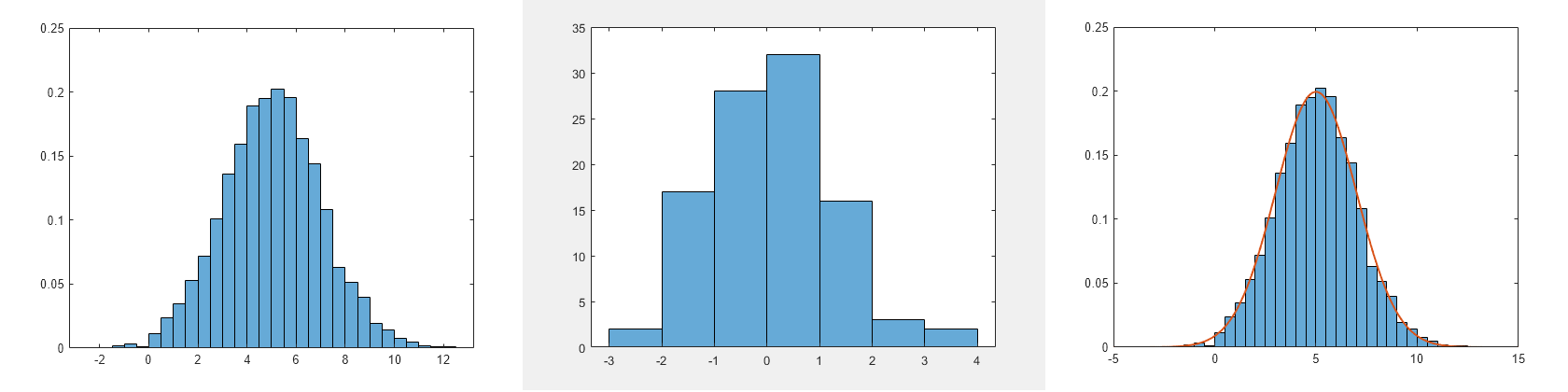 Cara Membuat Histogram Di Matlab Langkah Demi Langkah 9903